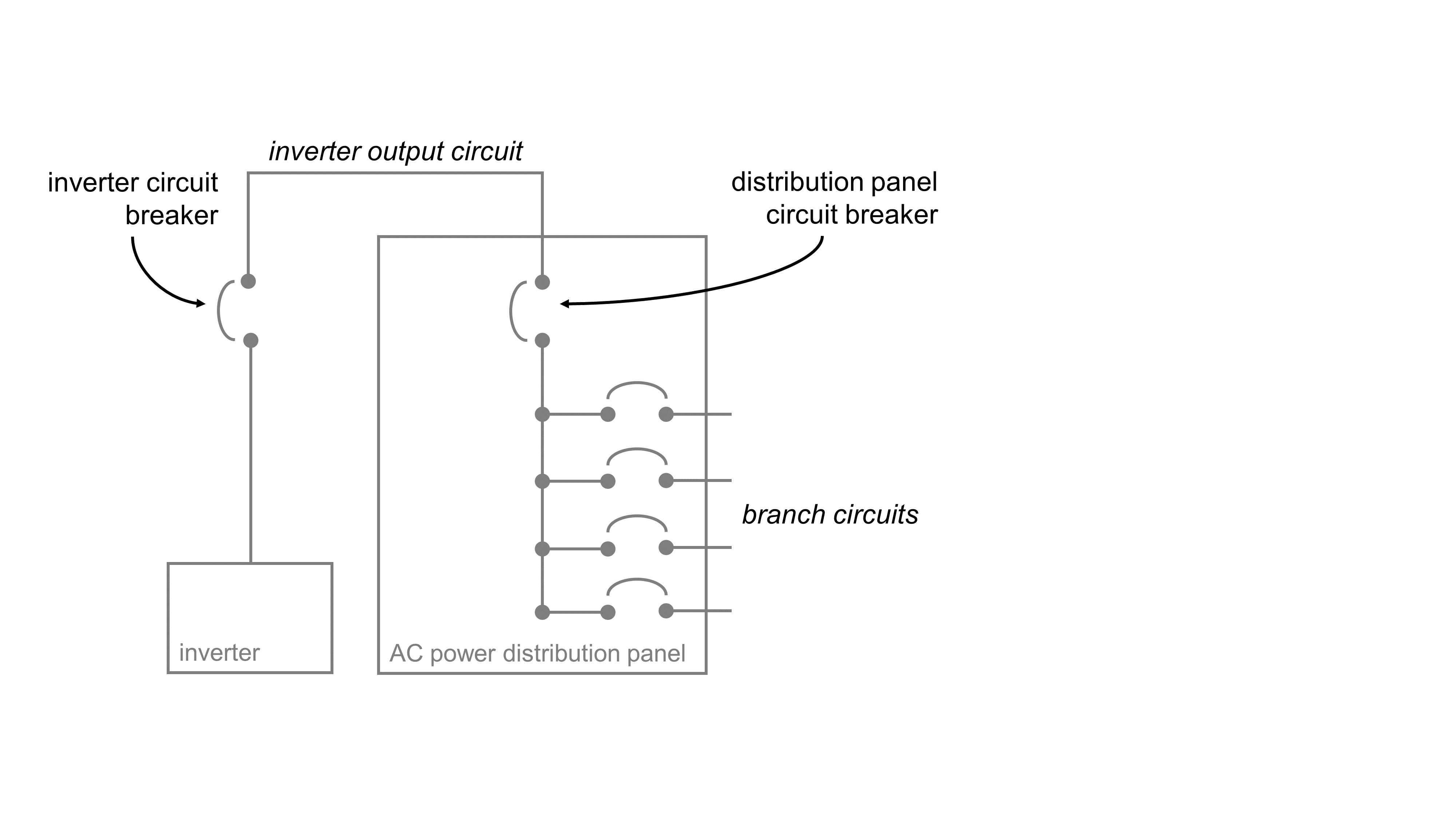 Energy 101: Solar PV | University of Maryland Extension